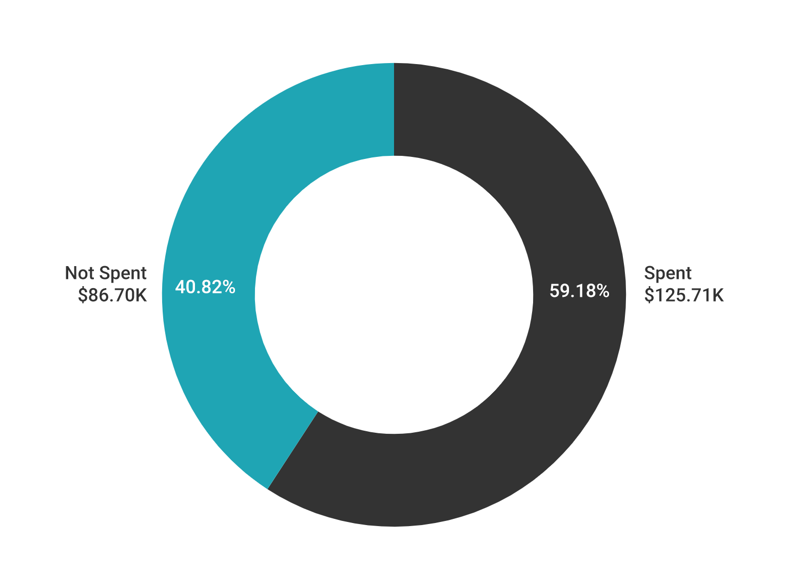 Best Legal Software with Integrated Analytics, Reporting and Statistics